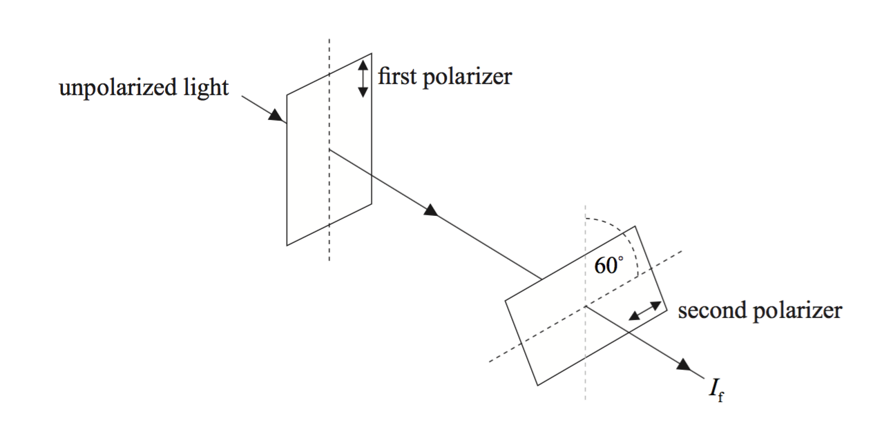 IB DP Physics Topic 4: Waves Question Bank HL Paper 1