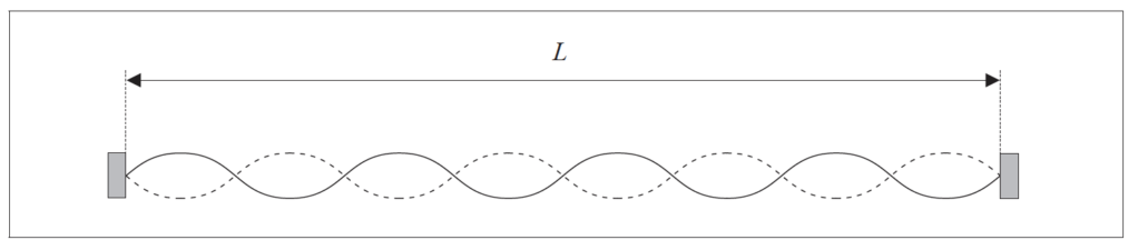 IB DP Physics Topic 4: Waves Question Bank SL Paper 3