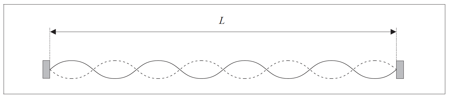 IB DP Physics Topic 4: Waves Question Bank SL Paper 3