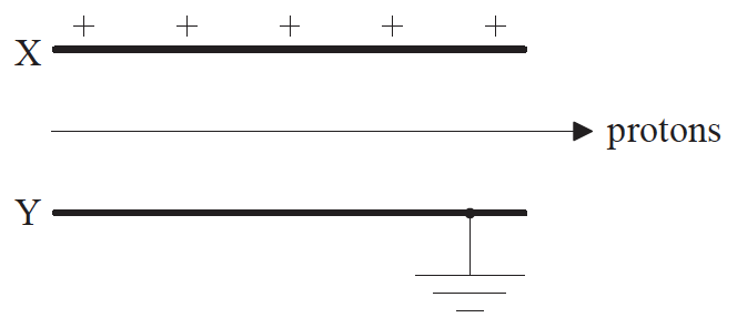 D.2 Electric and magnetic fields Paper 2- IBDP Physics 2025- Exam Style ...