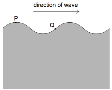 IB DP Physics Unit 4.3 – Wave characteristics : IB Style Question Bank ...