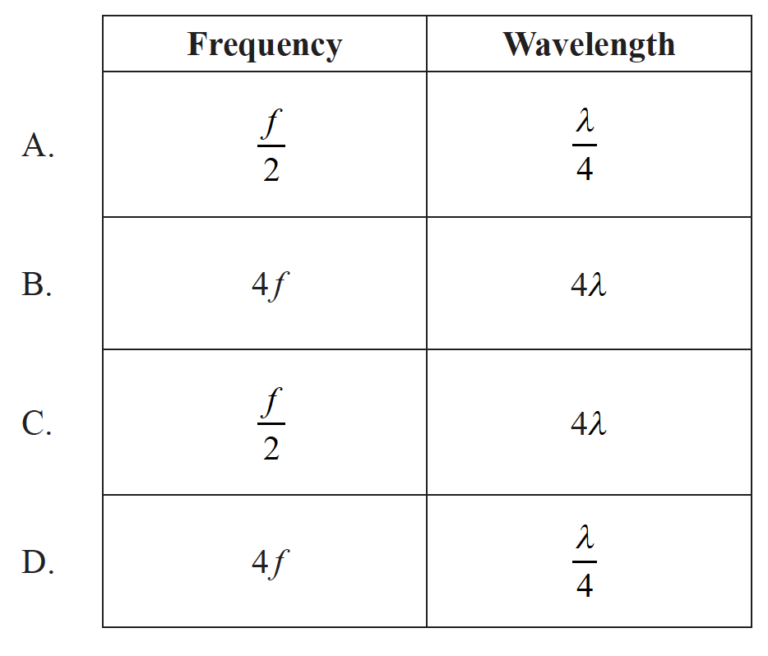 IB DP Physics Topic 4: Waves Question Bank HL Paper 1