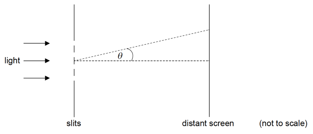IBDP Physics 9.2 – Single-slit diffraction: IB style Question Bank HL ...
