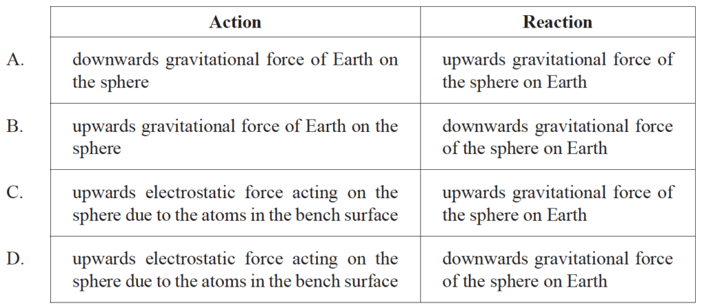 IBDP Physics 2.3 – Work, energy, and power:IB Style Question Bank SL ...