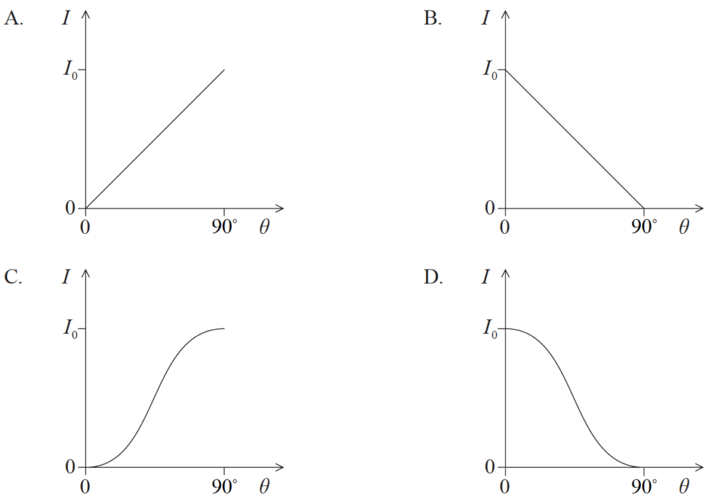 IB DP Physics Topic 4: Waves Question Bank HL Paper 1