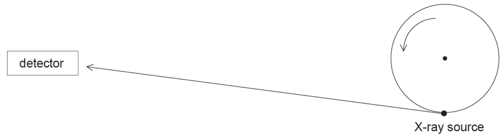 IB DP Physics 9.5 – Doppler effect Question Bank SL Paper 3