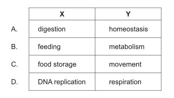 IB DP Biology 1.2 Ultrastructure of cells Question Bank HL Paper 1