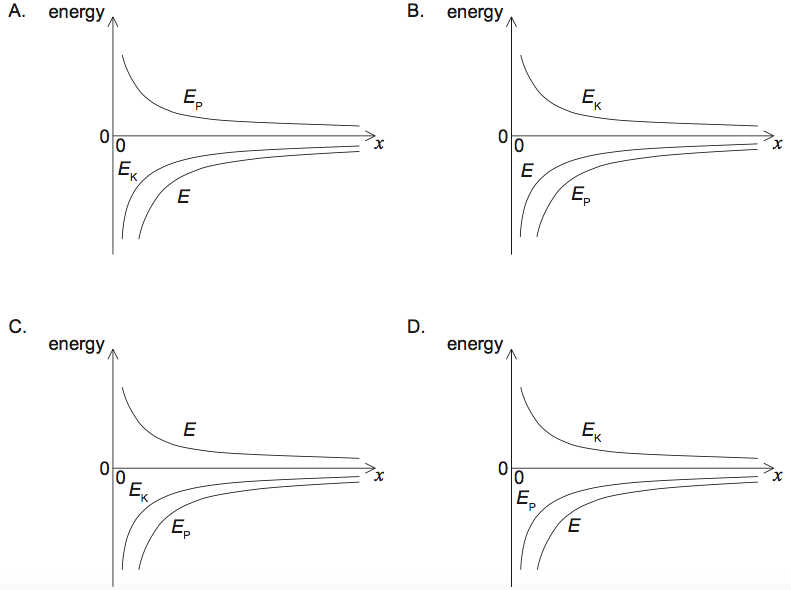 IB DP Physics 10.2 – Fields at work Question Bank HL Paper 1