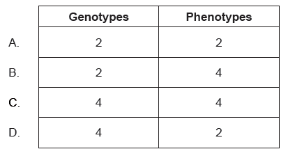 IB DP Biology Topic 3: 3.4 Inheritance Question Bank HL Paper 1