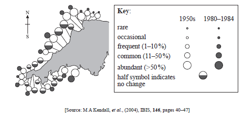 IB DP Biology Topic 4: Ecology : 4.2 Energy flow Question Bank SL Paper 2