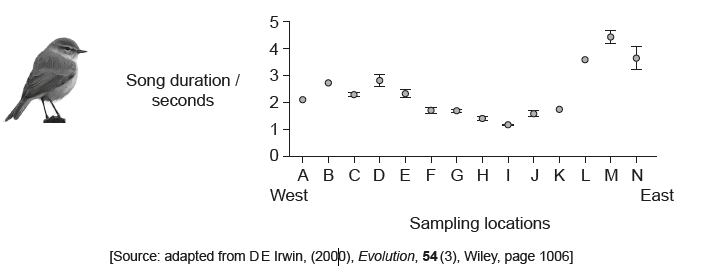 IB DP Biology Topic 5: Evolution and biodiversity : 5.1 Evidence for ...
