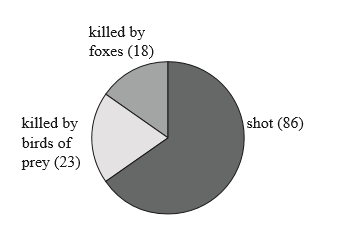 IB DP Biology Topic 4: Ecology : 4.1 Species, communities and ...