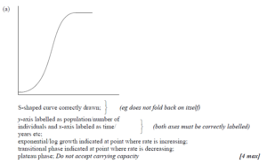 IB DP Biology Topic 5: Evolution and biodiversity : 5.2 Natural ...