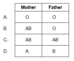 IB DP Biology Topic 3: 3.4 Inheritance Question Bank SL Paper 1