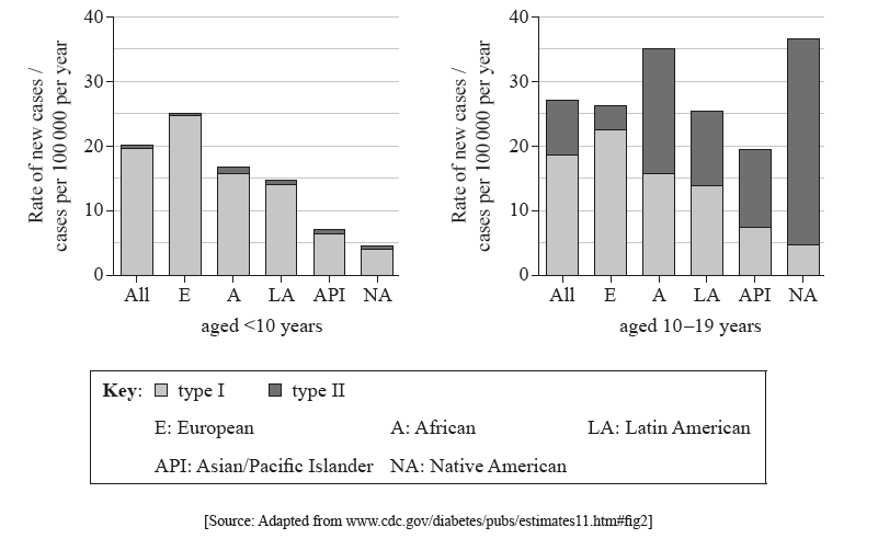 IB DP Biology Topic 6: Human physiology : 6.6 Hormones, homeostasis and ...