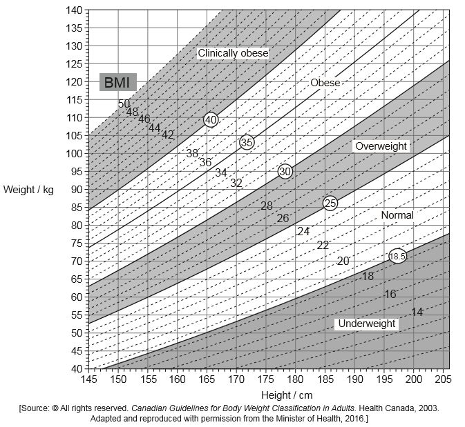 IB DP Biology Topic 6: Human physiology : 6.6 Hormones, homeostasis and ...