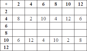 IB DP Maths Topic 8.4 Operation tables (Cayley tables) HL Paper 3 ...