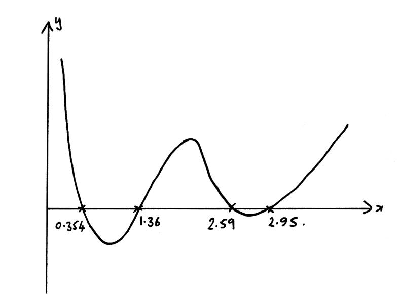 IB DP Math AA Topic 2.3 :The graph of a function: IB Style Questions HL ...