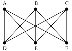 IB DP Maths Topic 10.7 Handshaking lemma. HL Paper 3
