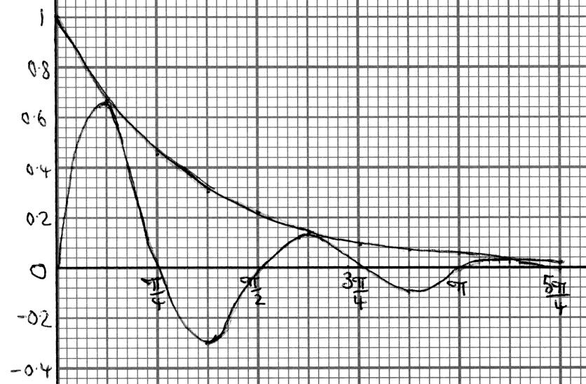 IB DP Math AA Topic: SL 5.7 Graphical behaviour of functions, including ...