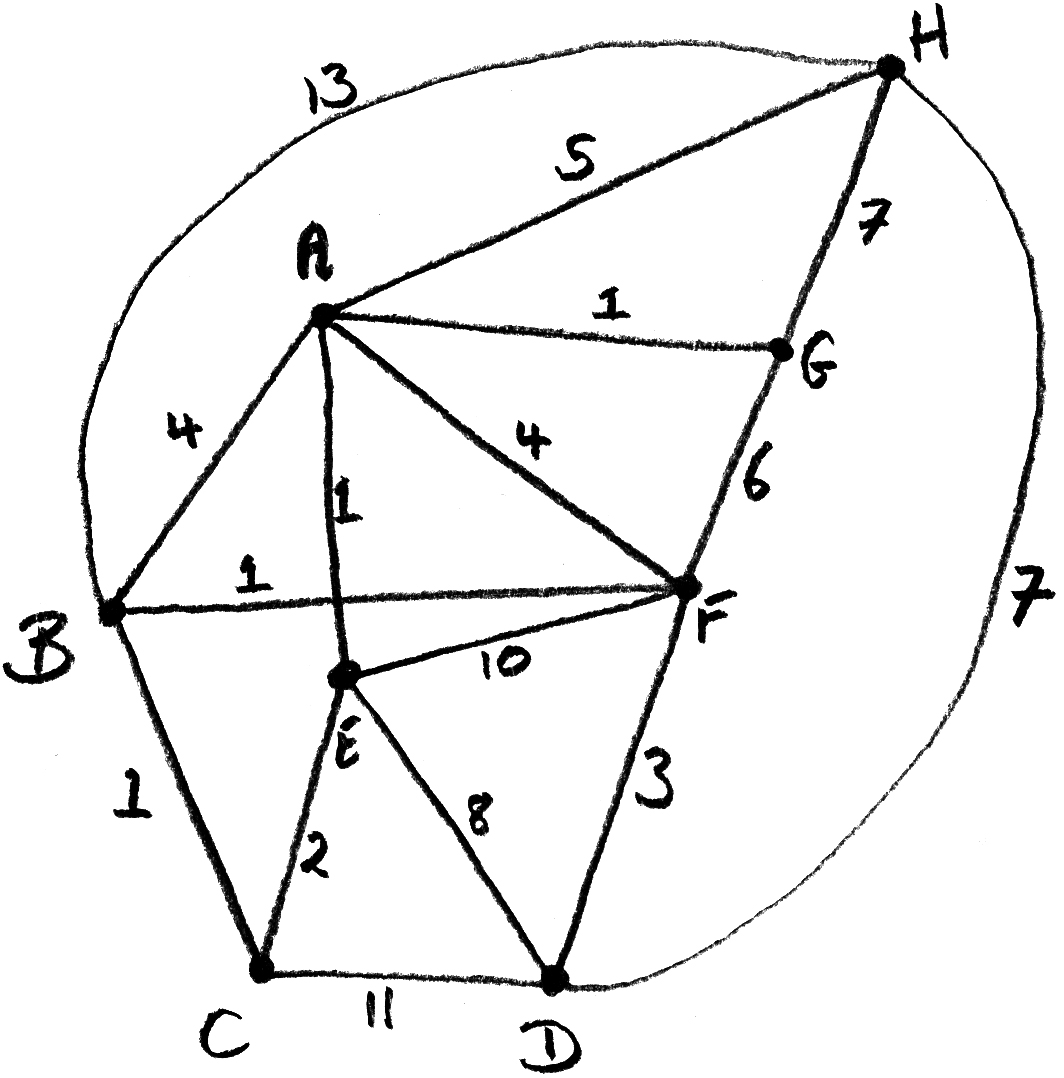 IB DP Maths Topic 10.7 Simple graphs; connected graphs; complete graphs ...