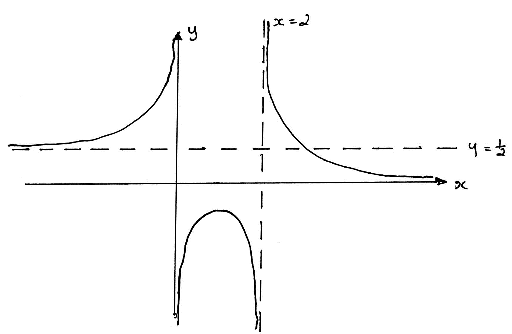 IB DP Maths Topic 2.2 :The graph of a function; its equation y=f(x) HL ...