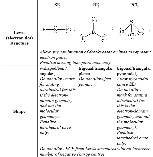 IB DP Chemistry Topic 4.2 Covalent bonding SL Paper 2