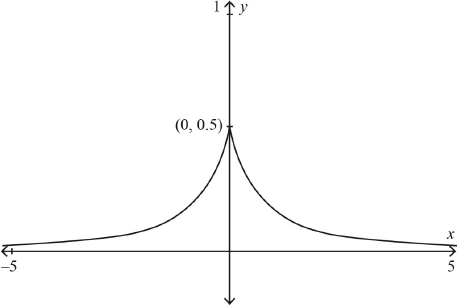 IB DP Math AA Topic: AHL 5.17: Volumes of revolution about the x-axis ...