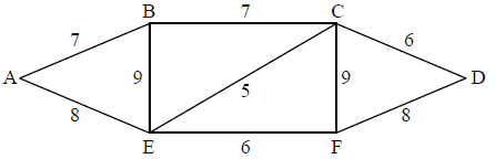 IB DP Maths Topic 10.10 Deleted vertex algorithm for determining a ...