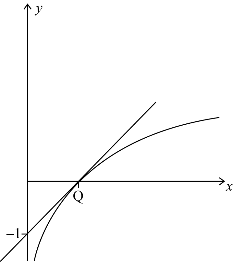IB DP Math AA Topic SL 5.2 Increasing and decreasing functions: IB ...