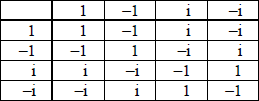 IB DP Maths Topic 8.4 Operation tables (Cayley tables) HL Paper 3