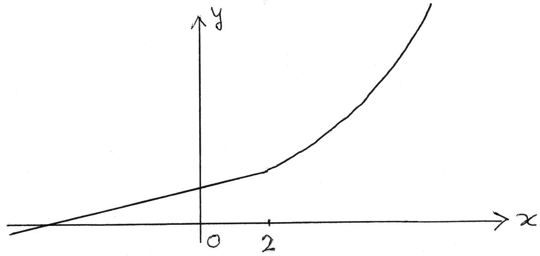 IB DP Maths Topic 8.3 Functions: injections; surjections; bijections ...