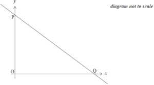 IB DP Maths AA: SL 2.1: straight line: IB style Questions SL Paper 2