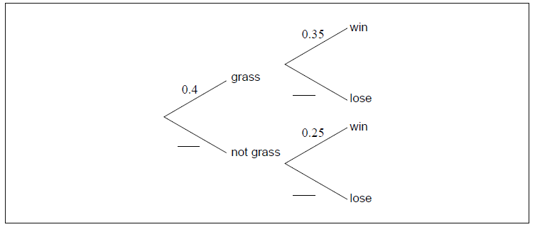 IBDP Maths AI: Topic: SL 4.5: Concepts of trial, outcome, equally ...