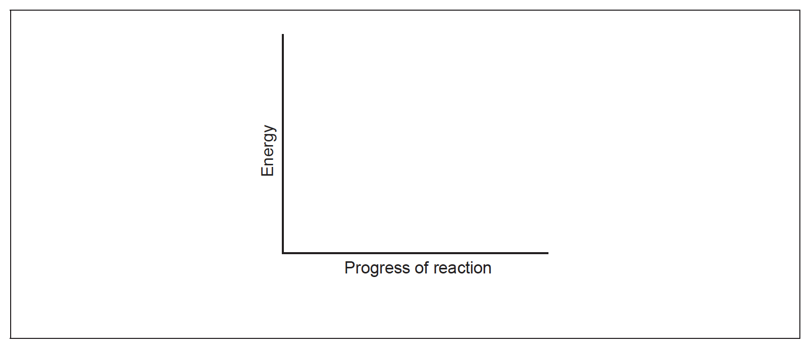 IB DP Chemistry R 1.3 Energy from fuels IB Style Question Bank SL Paper 2