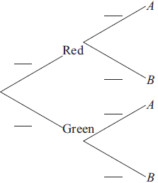 IB DP Mathematical Studies 3.7 Probability using “with replacement” and ...