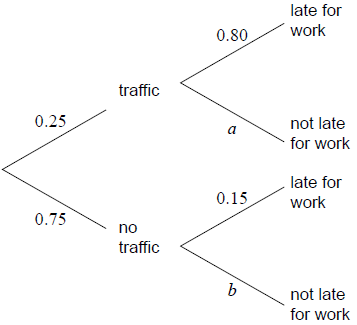 IB DP Mathematical Studies 3.7 Probability using “with replacement” and ...