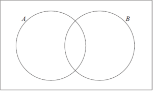 IB DP Mathematical Studies 3.5 Venn diagrams and simple applications ...