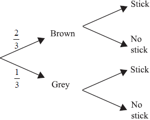 IB DP Mathematical Studies 3.7 Use of tree diagrams, Venn diagrams ...