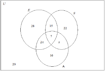 IBDP Maths AI: Topic : SL 4.6: probability: IB style Questions SL Paper 2