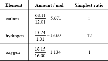 IB DP Chemistry 21.1 Spectroscopic identification of organic compounds ...