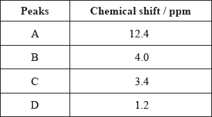 IB DP Chemistry 11.3 Spectroscopic identification of organic compounds ...
