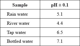 IB DP Chemistry Topic 11.1 Uncertainties and errors in measurement and ...