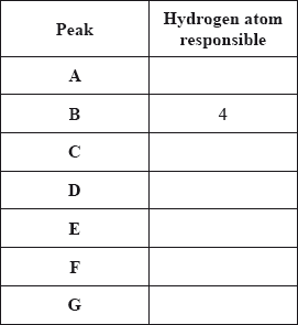 IB DP Chemistry 21.1 Spectroscopic identification of organic compounds ...