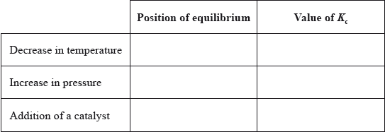 IB DP Chemistry R 2.3 How far? The extent of chemical change IB Style ...