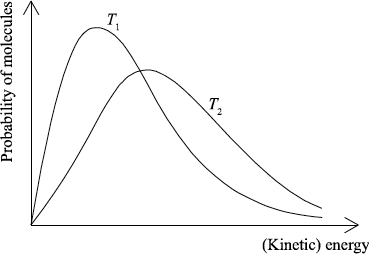 IB DP Chemistry R 2.3 How far? The extent of chemical change IB Style ...
