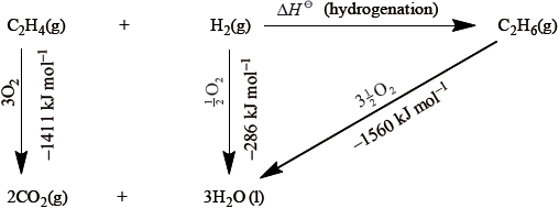 IB DP Chemistry Topic 5.3 Bond enthalpies SL Paper 2