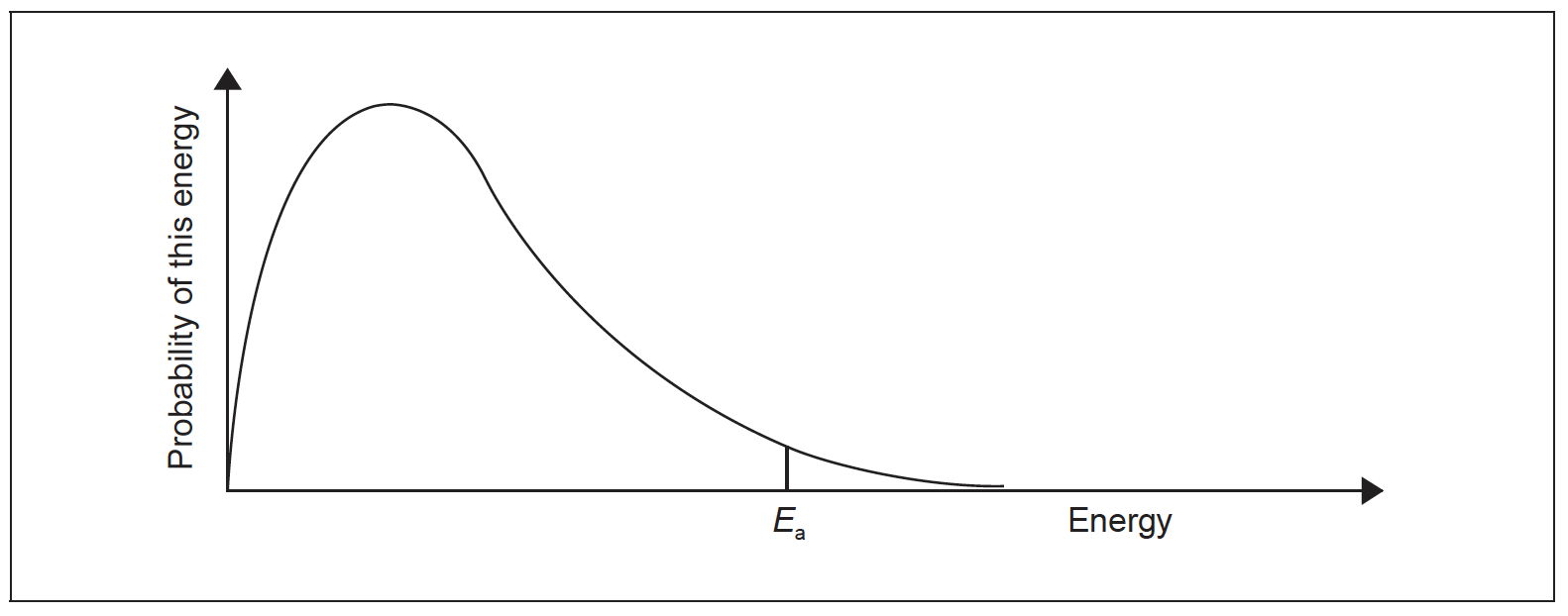 IB DP Chemistry R 1.3 Energy from fuels IB Style Question Bank SL Paper 2