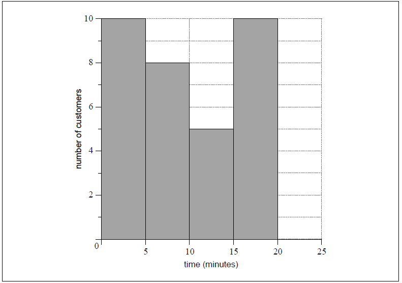 IB DP Mathematical Studies 2.5 For simple discrete data: mean; median ...