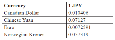IB DP Mathematical Studies 1.2 Approximation: decimal places ...